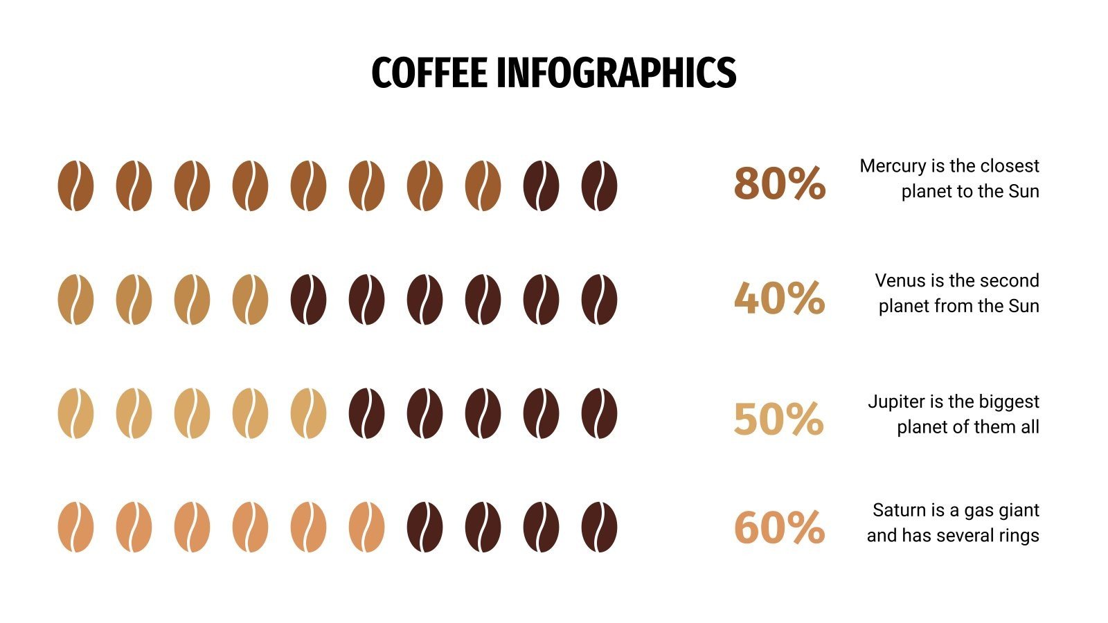 Free Coffee Infographics for Google Slides and PowerPoint