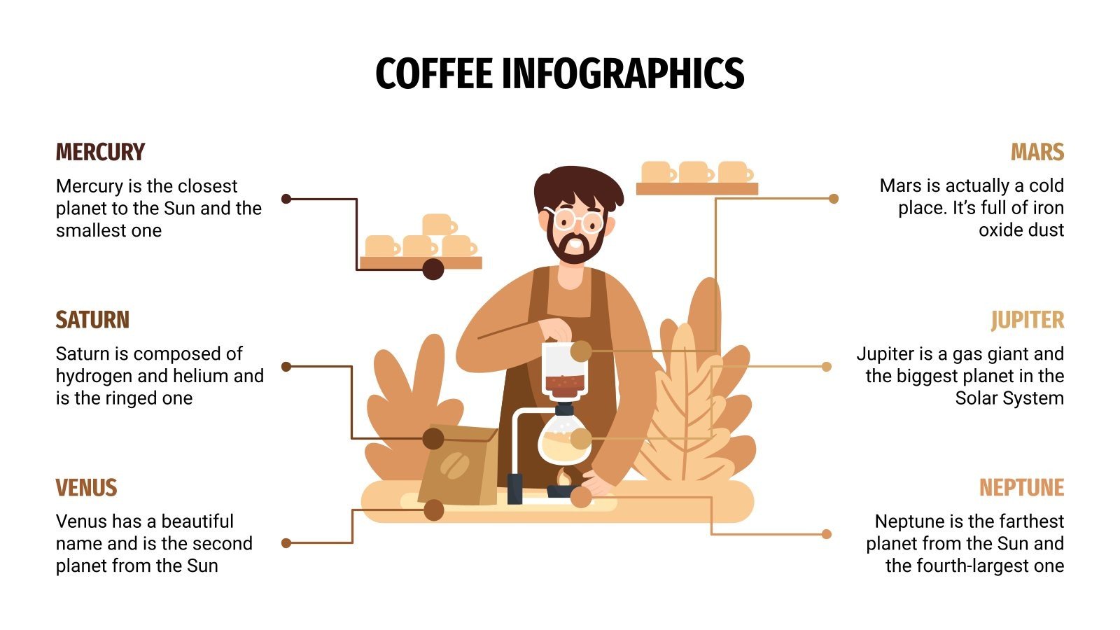 Free Coffee Infographics for Google Slides and PowerPoint