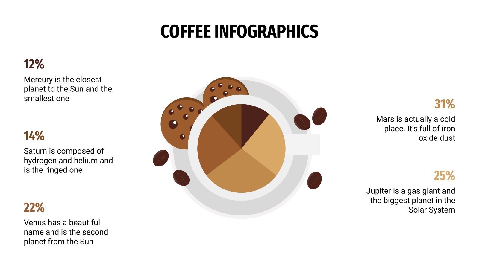 Free Coffee Infographics for Google Slides and PowerPoint