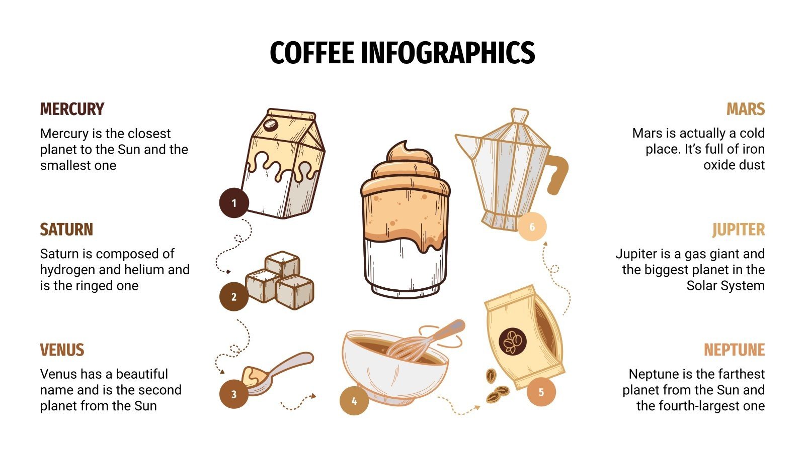 Free Coffee Infographics for Google Slides and PowerPoint