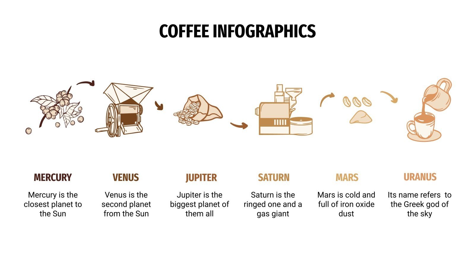 Free Coffee Infographics for Google Slides and PowerPoint