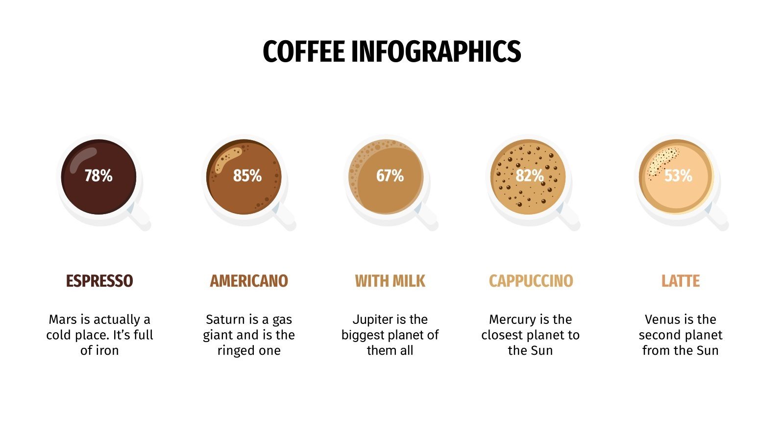 Free Coffee Infographics for Google Slides and PowerPoint