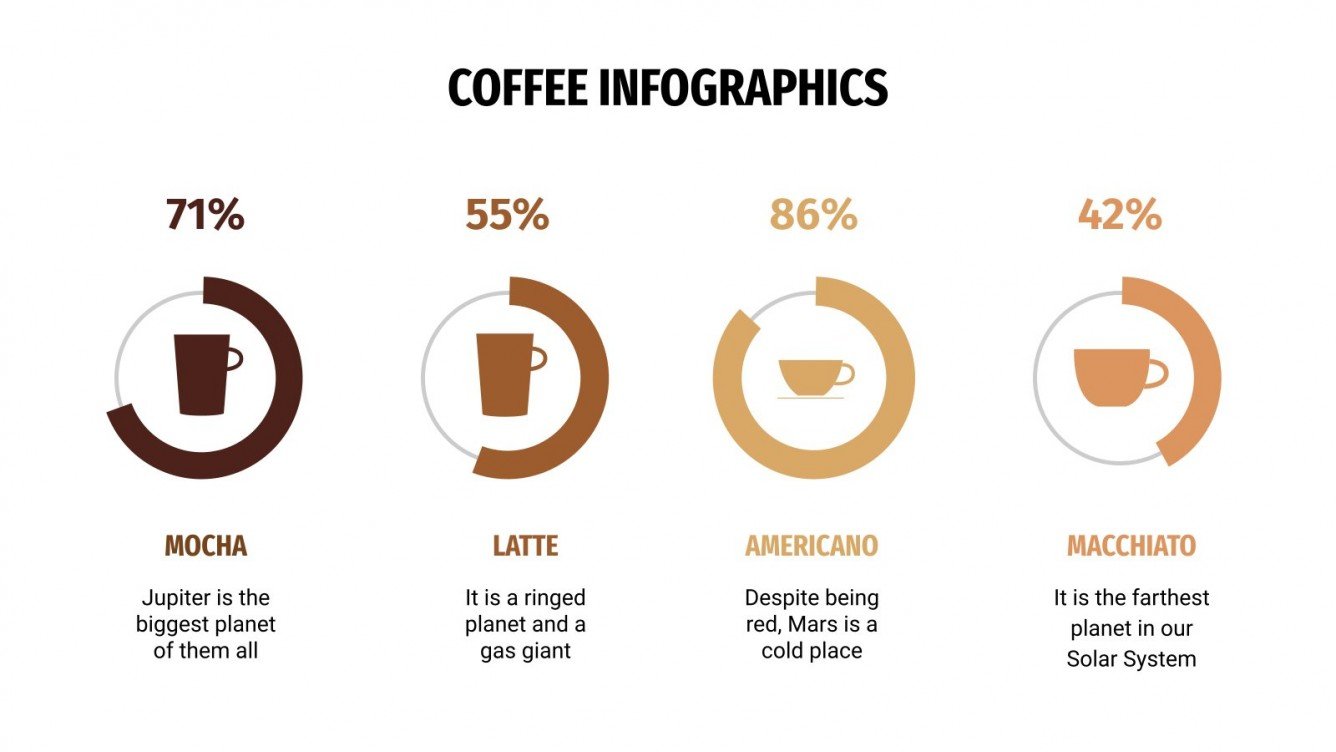 Free Coffee Infographics for Google Slides and PowerPoint