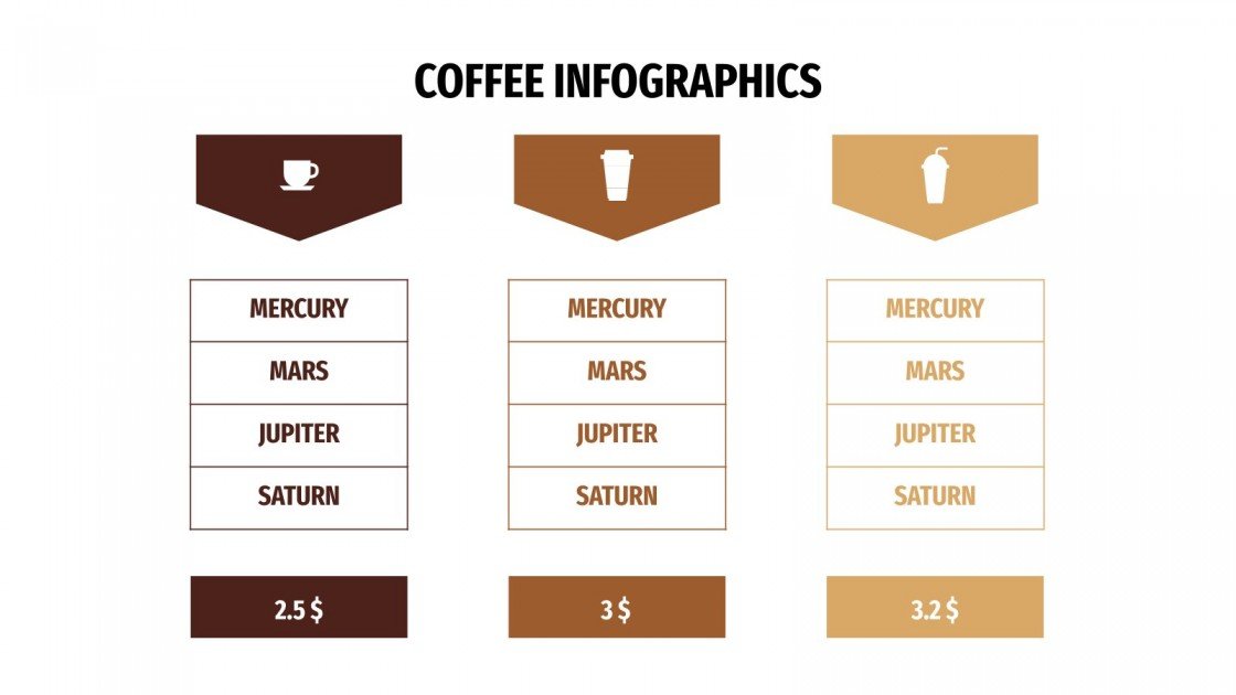 Free Coffee Infographics for Google Slides and PowerPoint