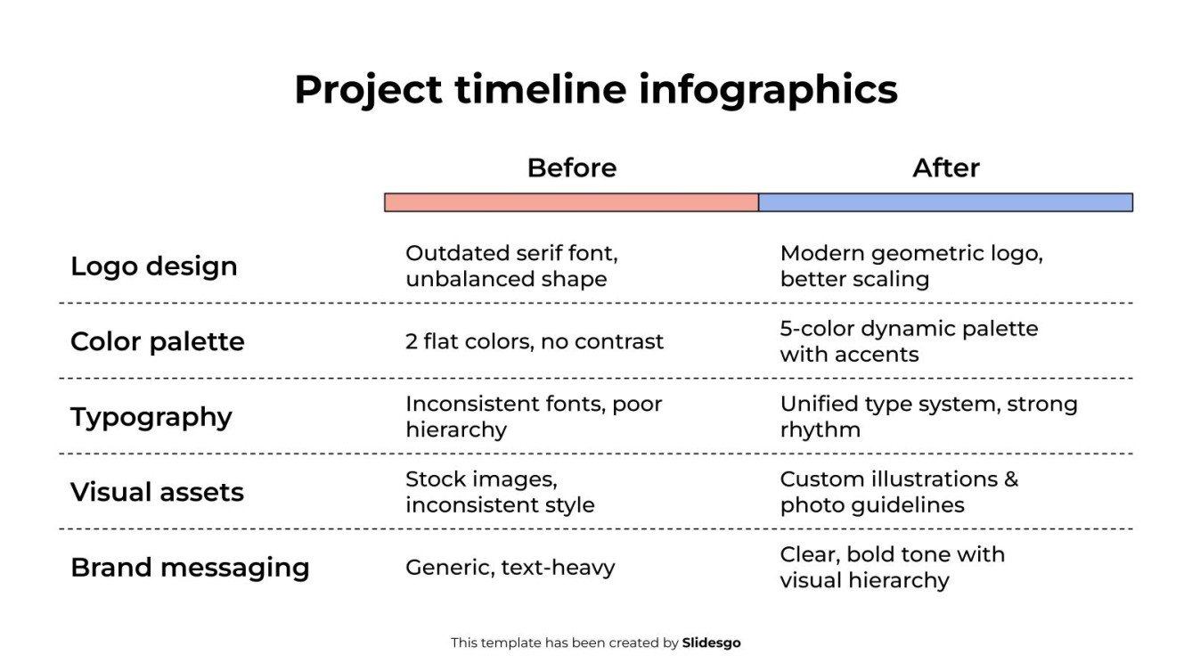 Project Timeline Infographics Template