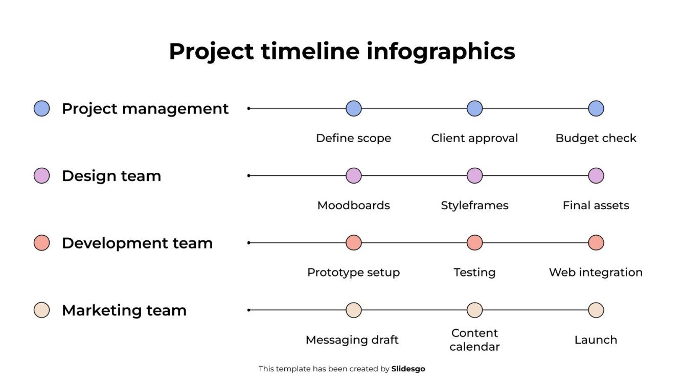 Project Timeline Infographics Template