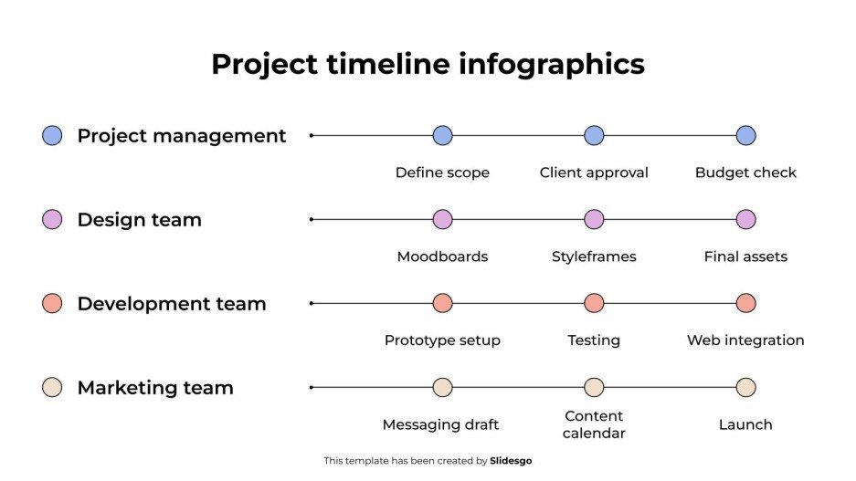 Project Timeline Infographics Template