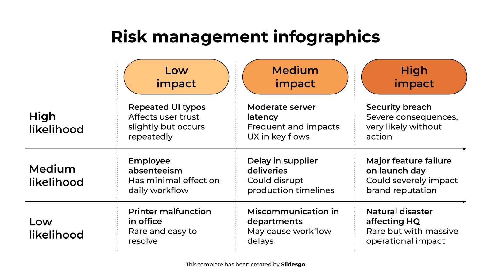 Risk Management Infographics Template