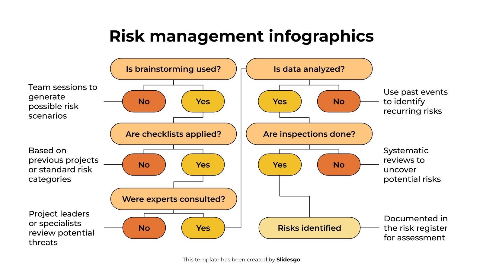 Risk Management Infographics Template