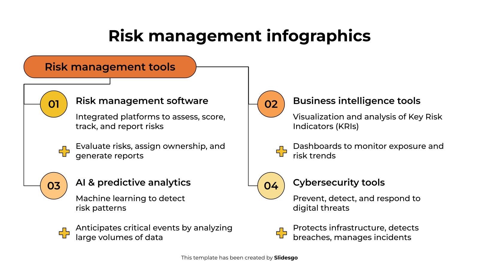 Risk Management Infographics Template
