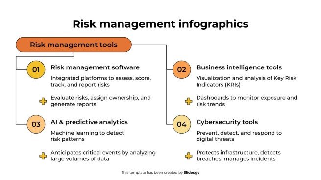 Risk Management Infographics Template