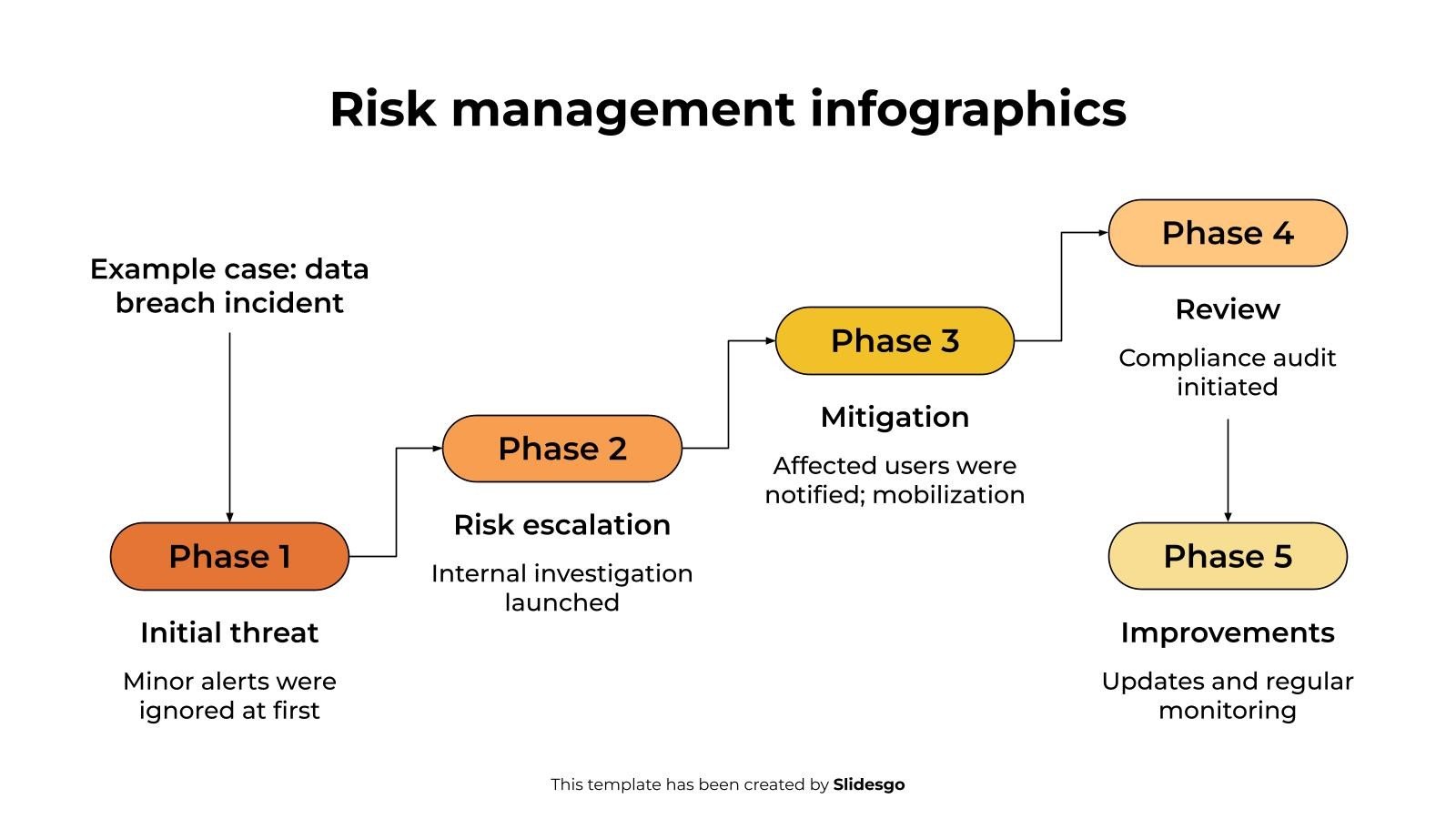 Risk Management Infographics Template