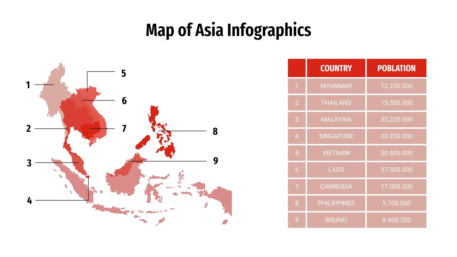 Infografías de Asia | Plantilla de Google Slides y PowerPoint