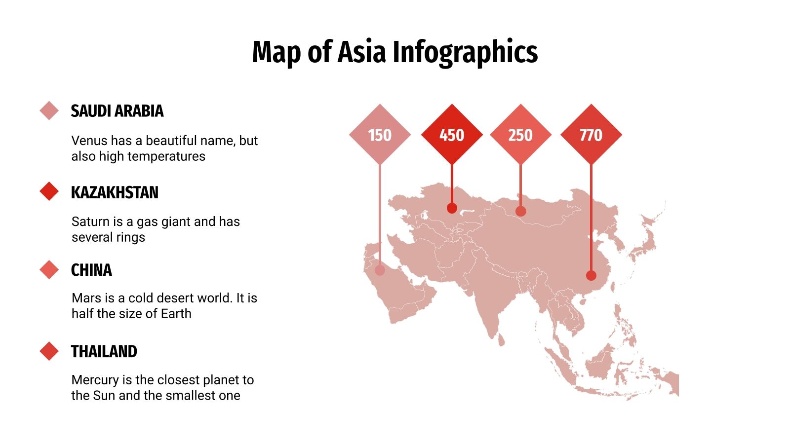 Map of Asia Infographics for Google Slides & PowerPoint