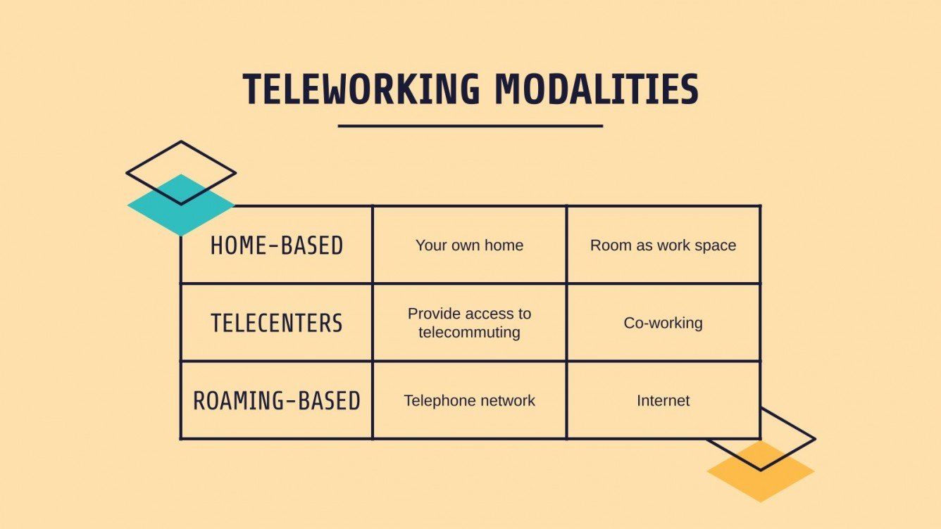 Teleworking Tips Google Slides Theme and PowerPoint Template