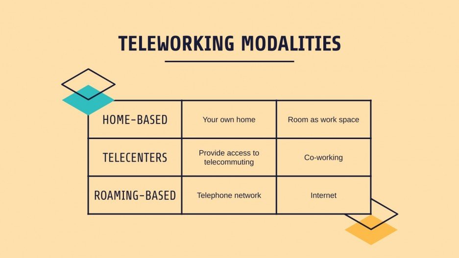 Teleworking Tips Google Slides Theme and PowerPoint Template