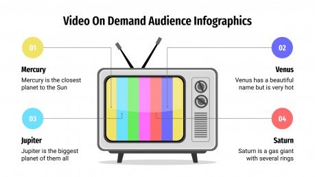 Video On Demand Audience Infographics | Google Slides & PPT