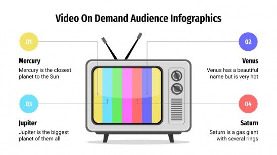 Video On Demand Audience Infographics | Google Slides & PPT