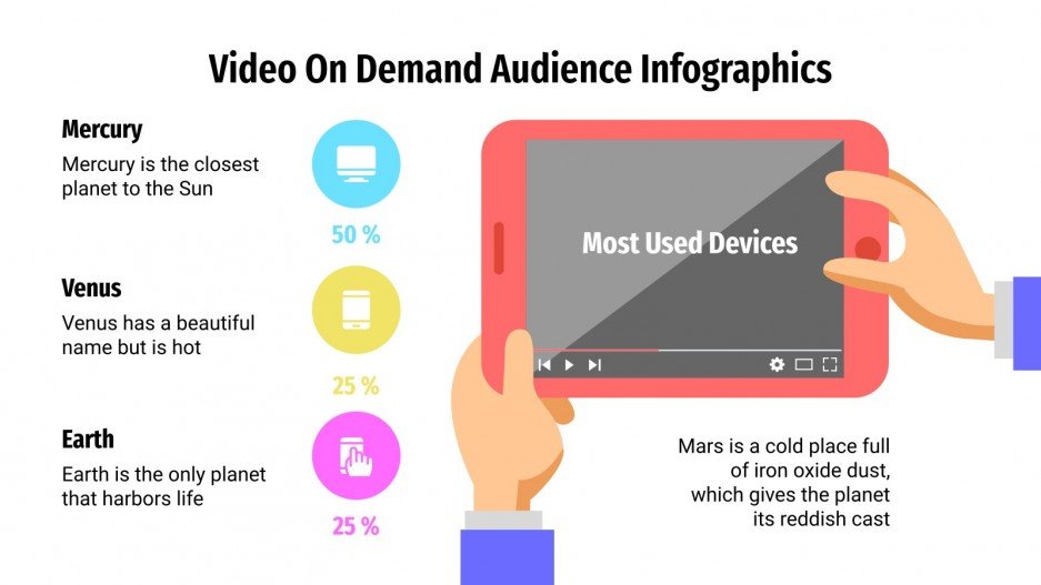 Video On Demand Audience Infographics | Google Slides & PPT