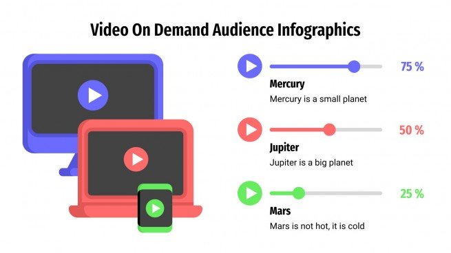 Video On Demand Audience Infographics | Google Slides & PPT