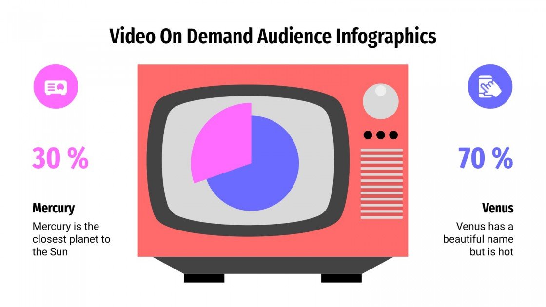 Video On Demand Audience Infographics | Google Slides & PPT