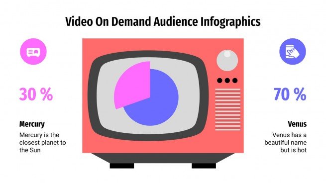 Video On Demand Audience Infographics | Google Slides & PPT