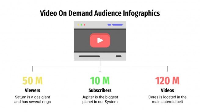 Video On Demand Audience Infographics | Google Slides & PPT