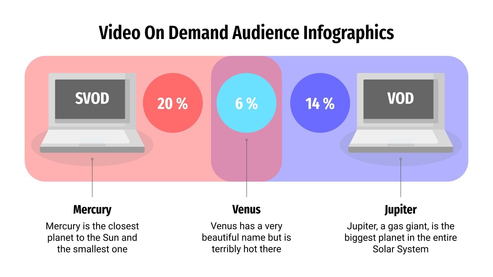 Video On Demand Audience Infographics | Google Slides & PPT