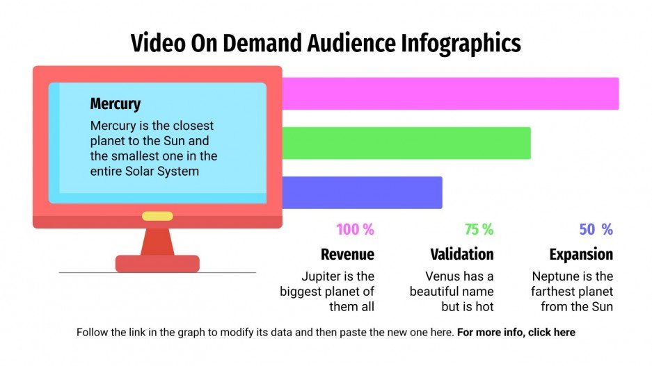 Video On Demand Audience Infographics | Google Slides & PPT
