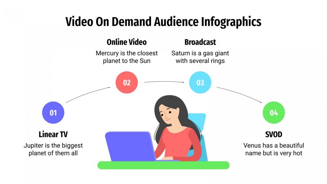 Video On Demand Audience Infographics | Google Slides & PPT