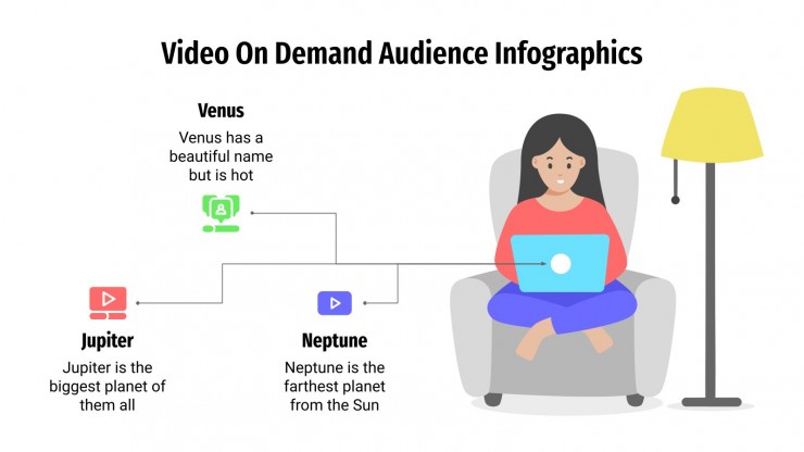 Video On Demand Audience Infographics | Google Slides & PPT
