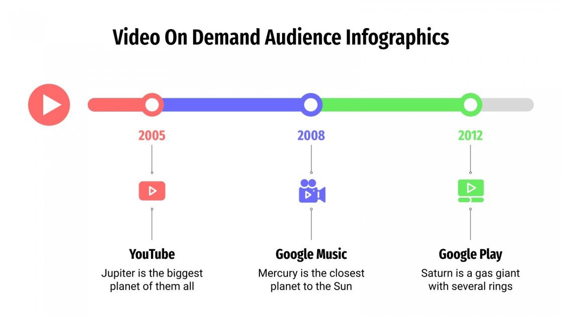 Video On Demand Audience Infographics | Google Slides & PPT