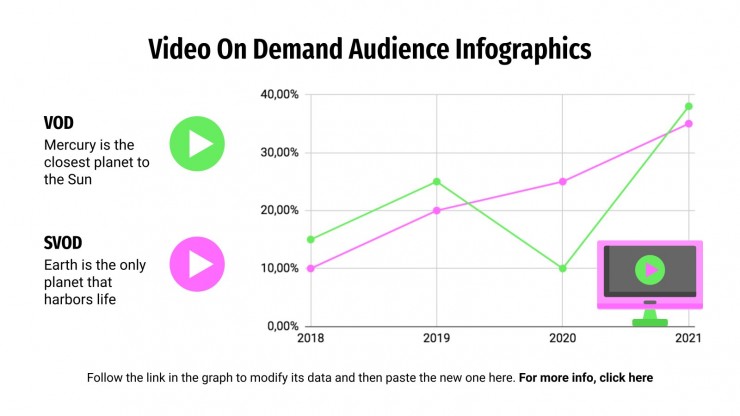 Video On Demand Audience Infographics | Google Slides & PPT