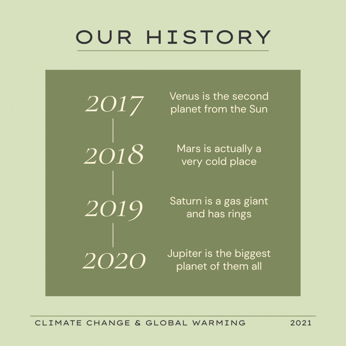 Postagens da IG de mudança climática | Google Slides e PPT