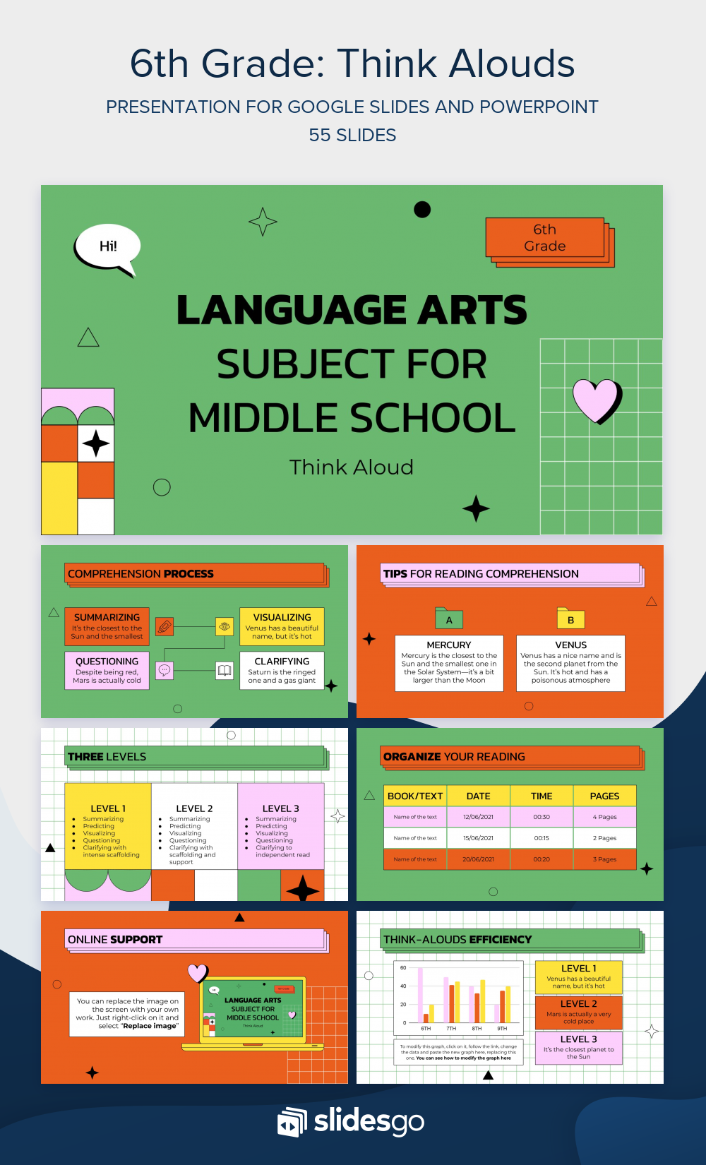 Language Arts: Think Alouds | Google Slides & PowerPoint