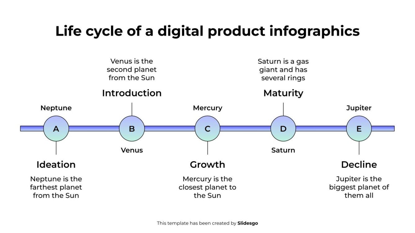 Modèle Infographie du cycle de vie d'un produit numérique