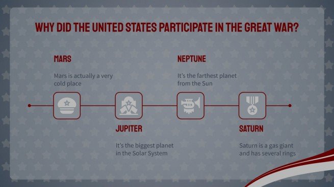 Historia: Historia de los EE. UU. II | Google Slides y PPT