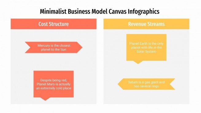 Minimalist Business Model Canvas Infographics | Google Slides