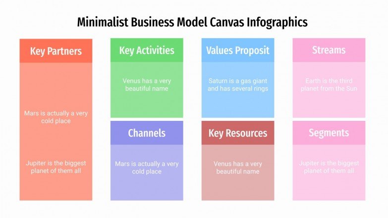 Minimalist Business Model Canvas Infographics | Google Slides