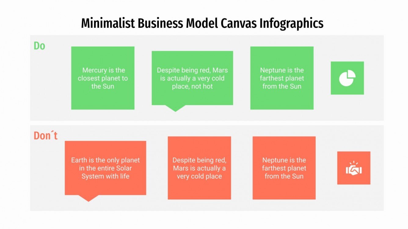 Minimalist Business Model Canvas Infographics | Google Slides