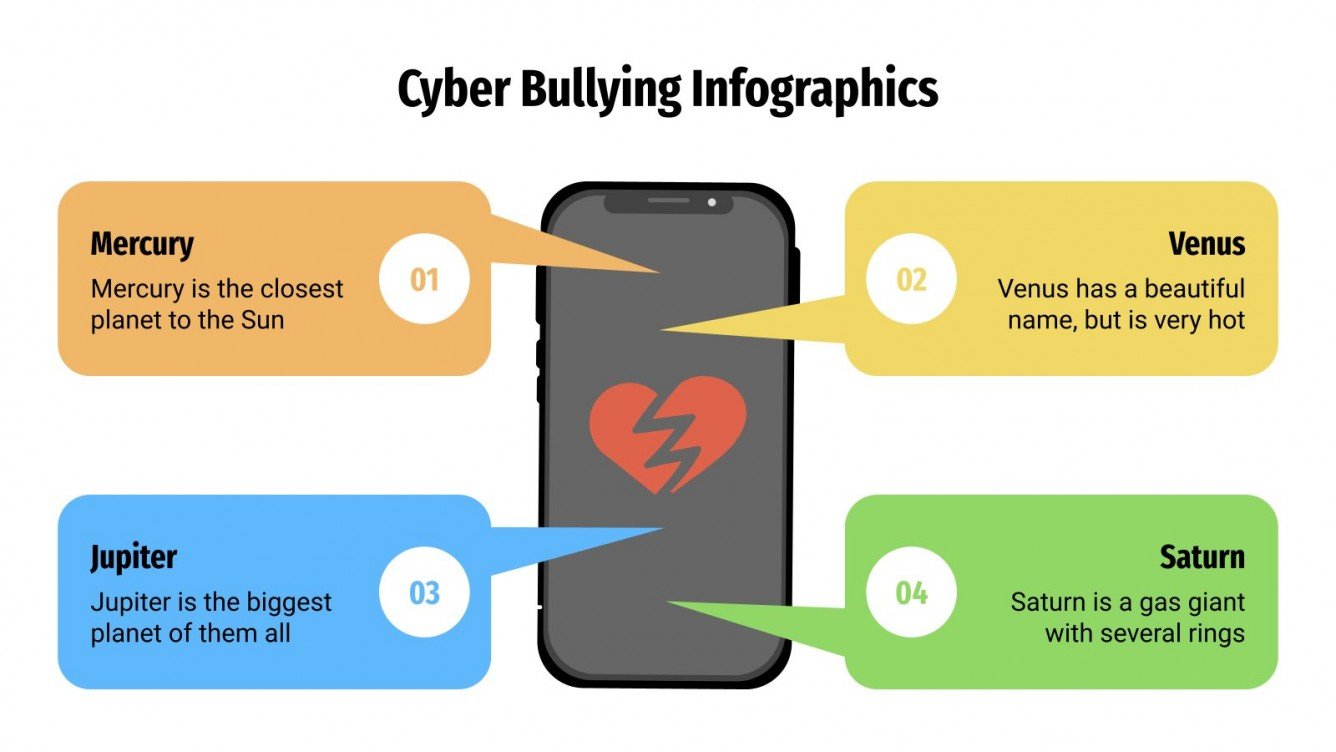 Cyber Bullying Infographics | Google Slides & PowerPoint