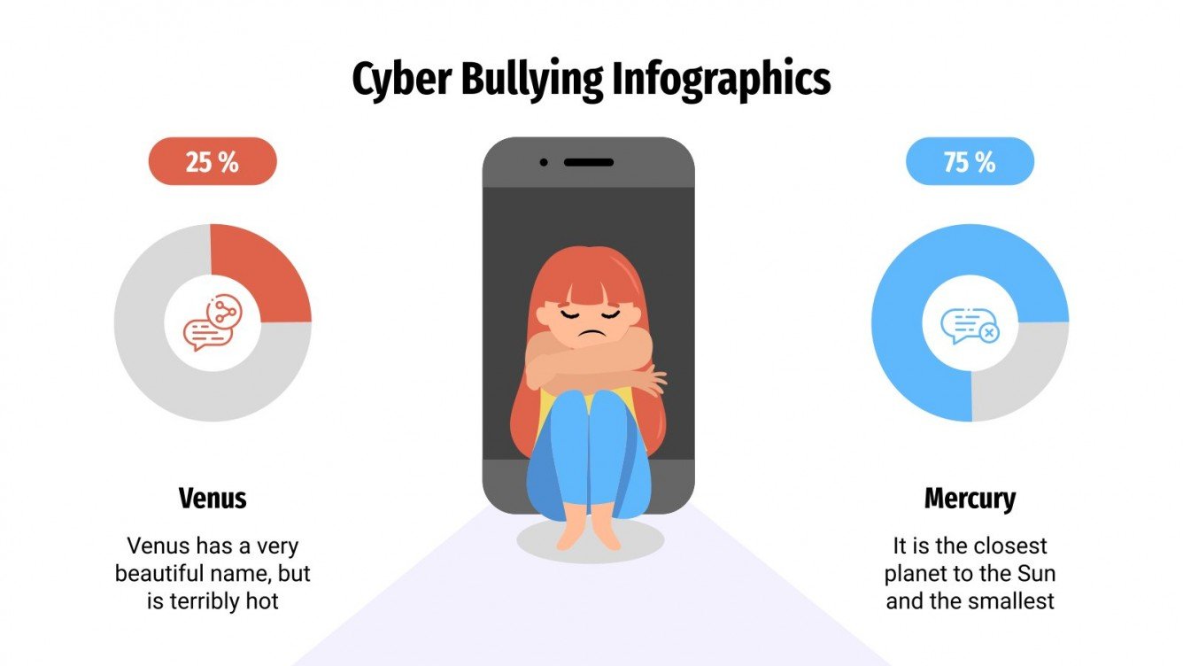 Cyber Bullying Infographics | Google Slides & PowerPoint