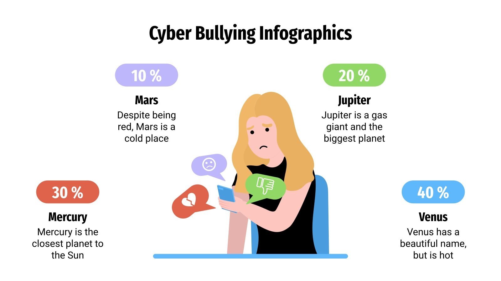 Cyber Bullying Infographics | Google Slides & PowerPoint