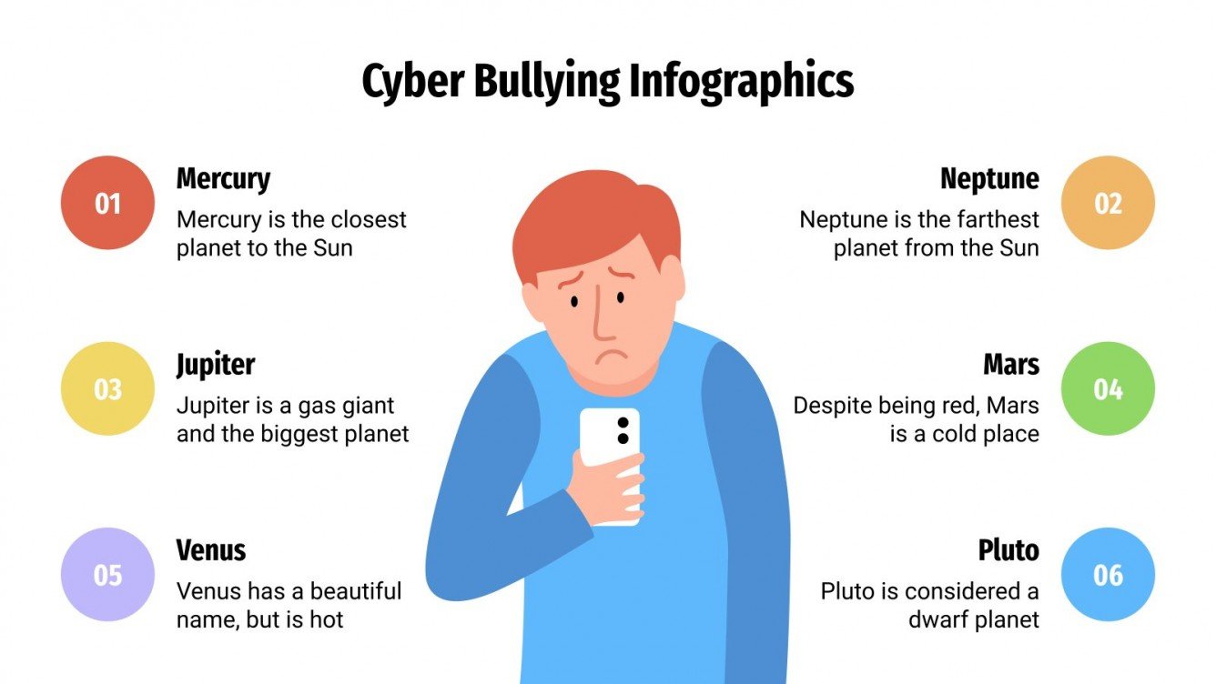 Cyber Bullying Infographics | Google Slides & PowerPoint