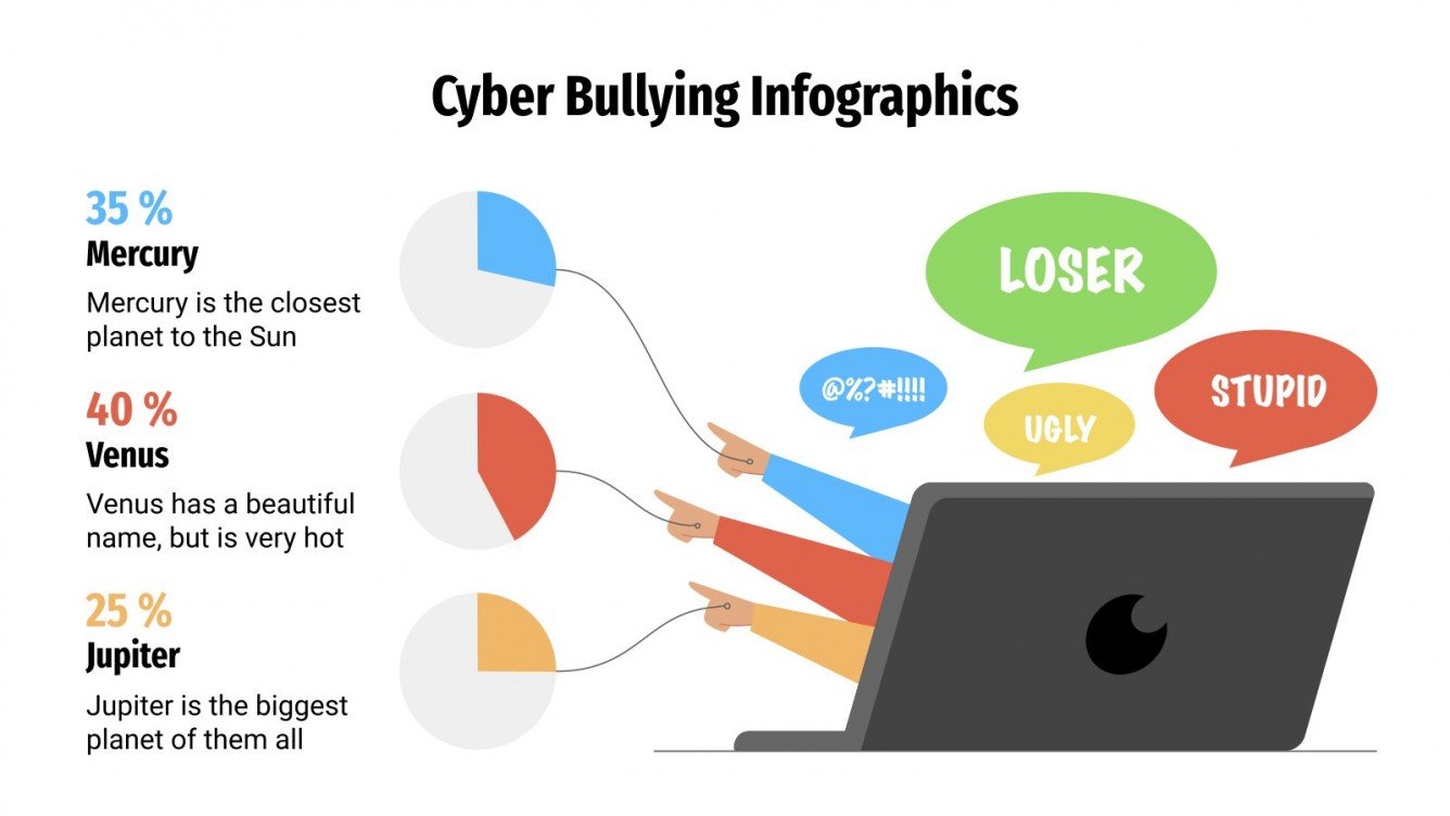 Cyber Bullying Infographics | Google Slides & PowerPoint