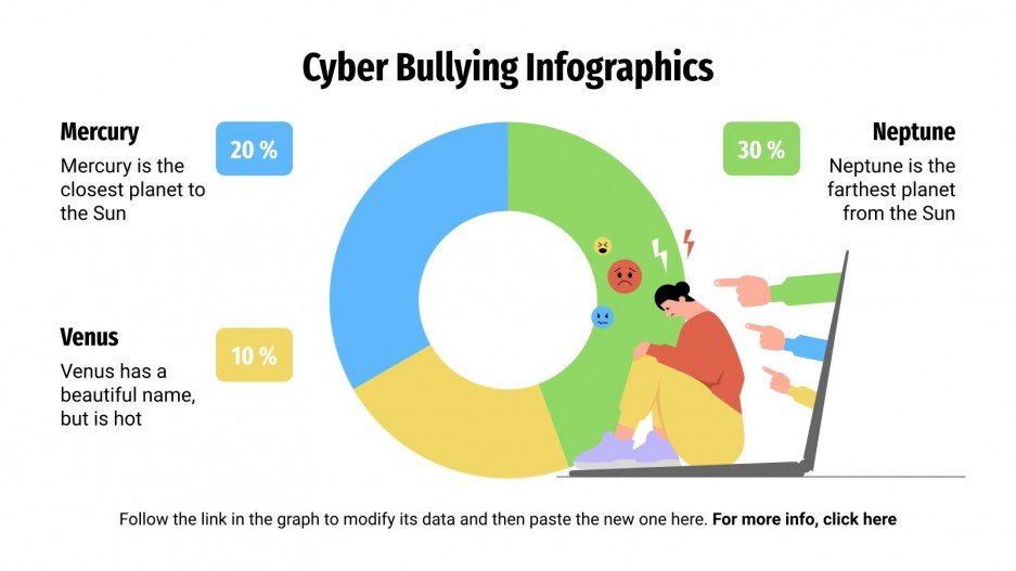 Cyber Bullying Infographics | Google Slides & PowerPoint