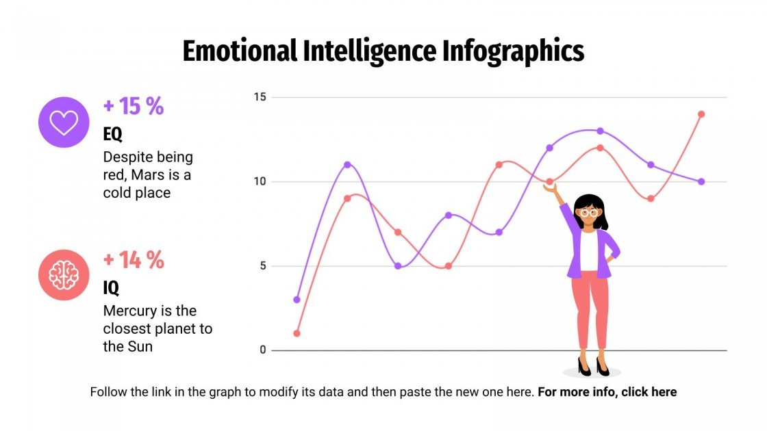Emotional Intelligence Infographics | Google Slides & PPT