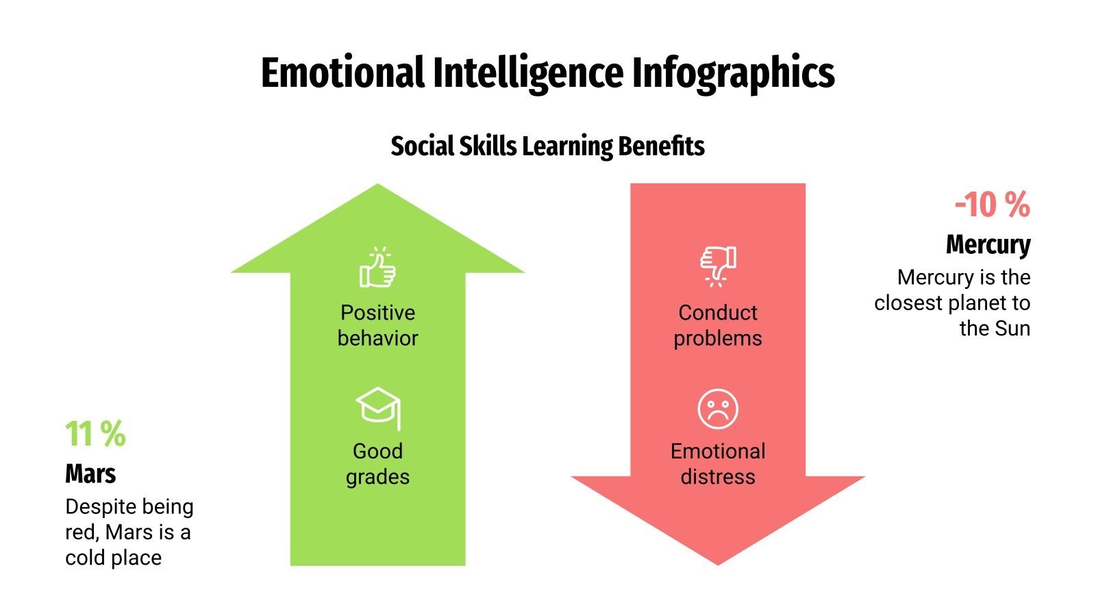 Emotional Intelligence Infographics | Google Slides & PPT