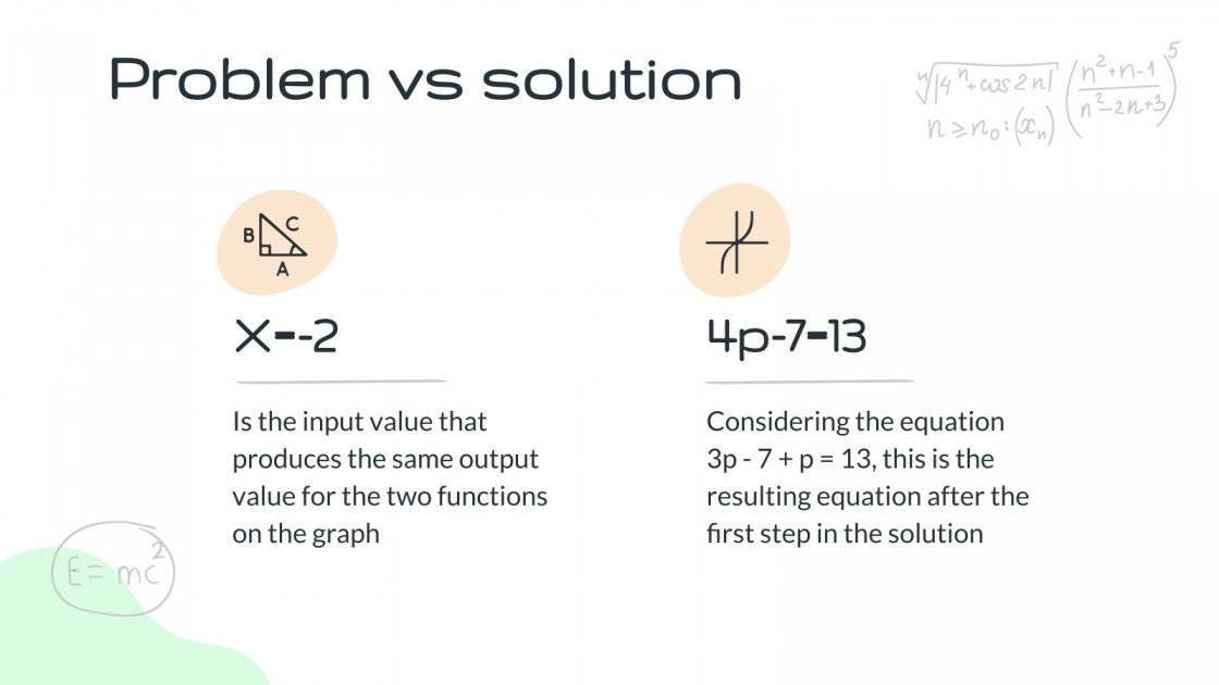 Math for High School: Linear Equations | Google Slides & PPT