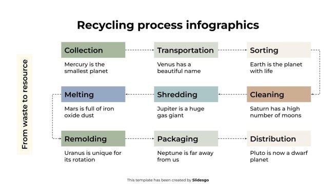 Recycling Process Infographics Template